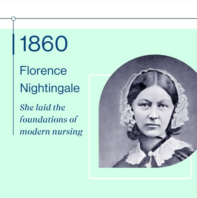 Six pioneering nurses to celebrate International Nurses Day