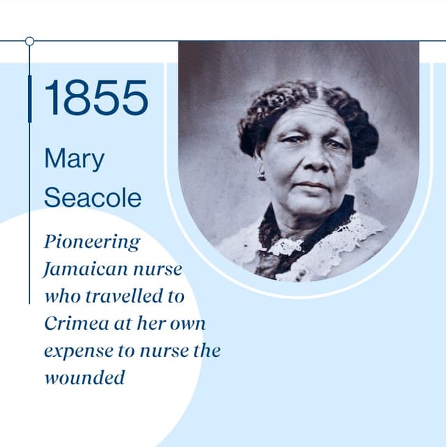 Six pioneering nurses to celebrate International Nurses Day