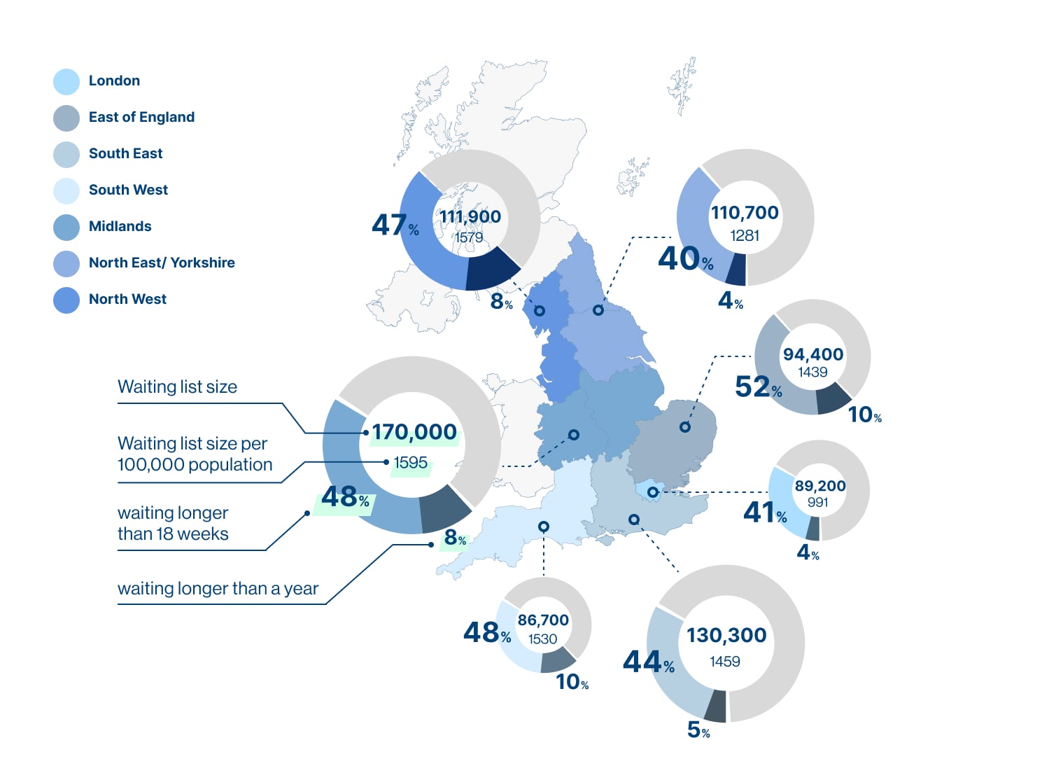 NHS Waiting Times Graphs